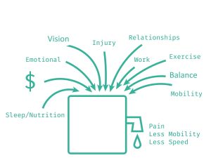 Handling Stress In Shooting (Qualifiers, Competition, Defense) — Dry ...