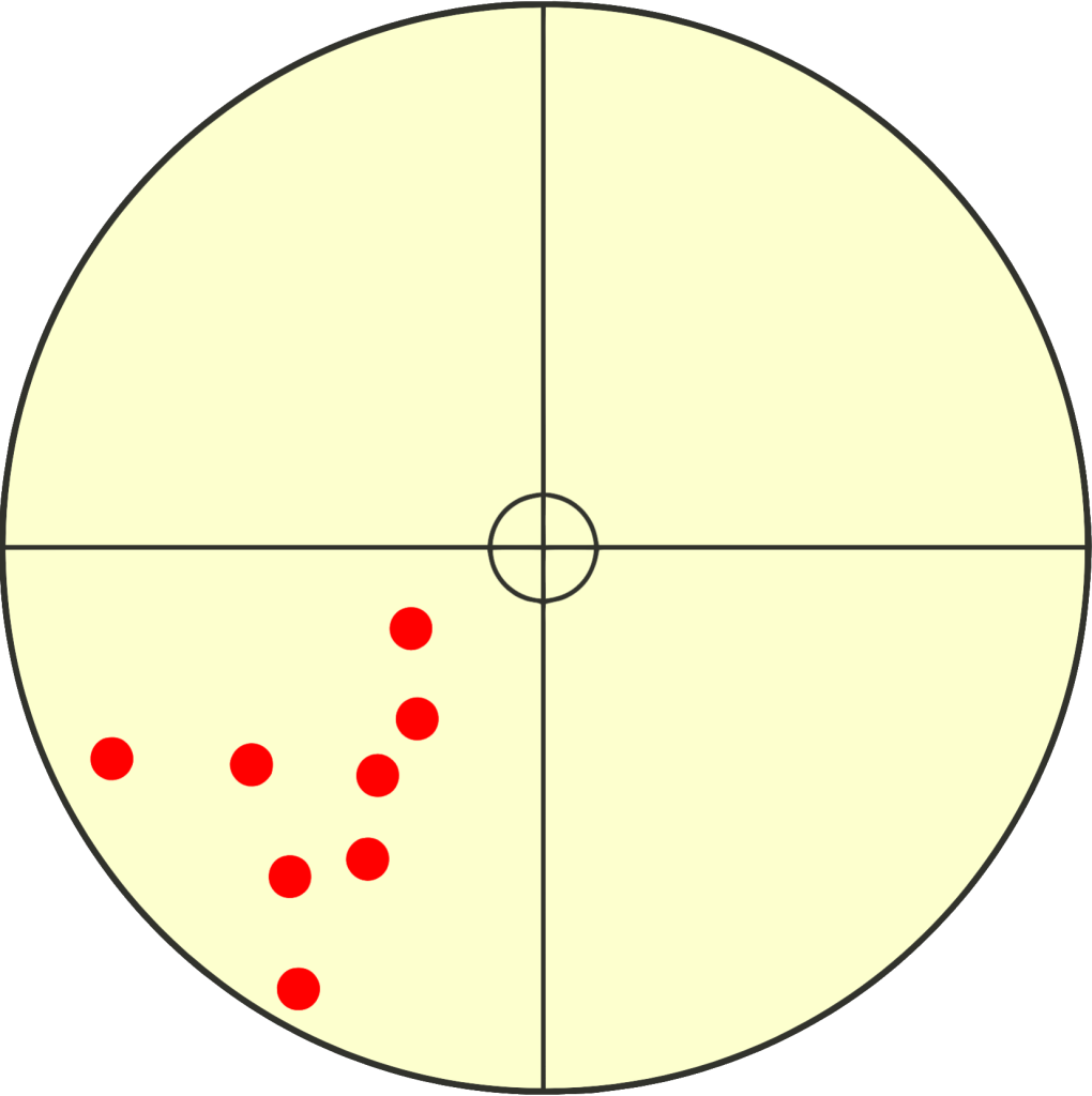 Pear Pie & why the ‘shape of your pistol groups’ matters — Dry Fire ...