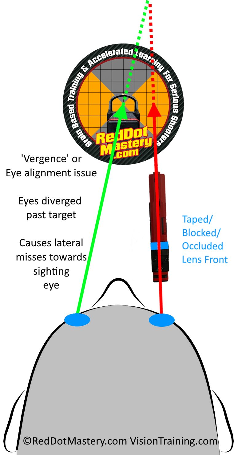 Myth of Bindon or Occluded Aiming — Dry Fire Training Cards Blog